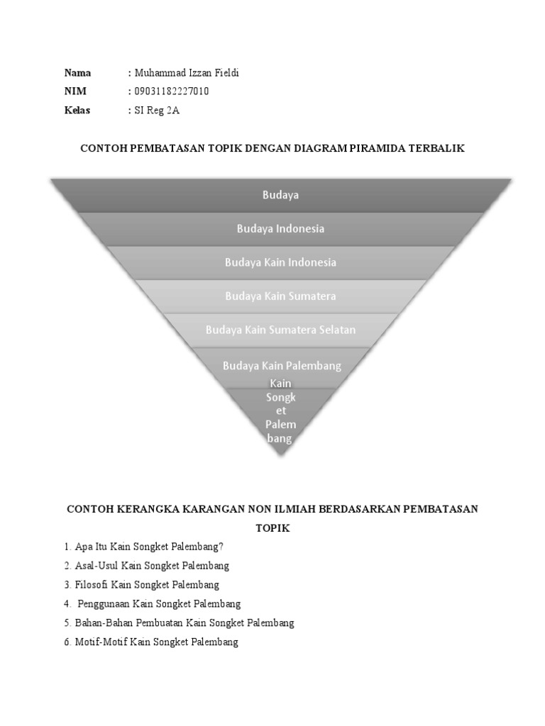 CONTOH PEMBATASAN TOPIK DENGAN DIAGRAM PIRAMIDA TERBALIK - Muhammad ...