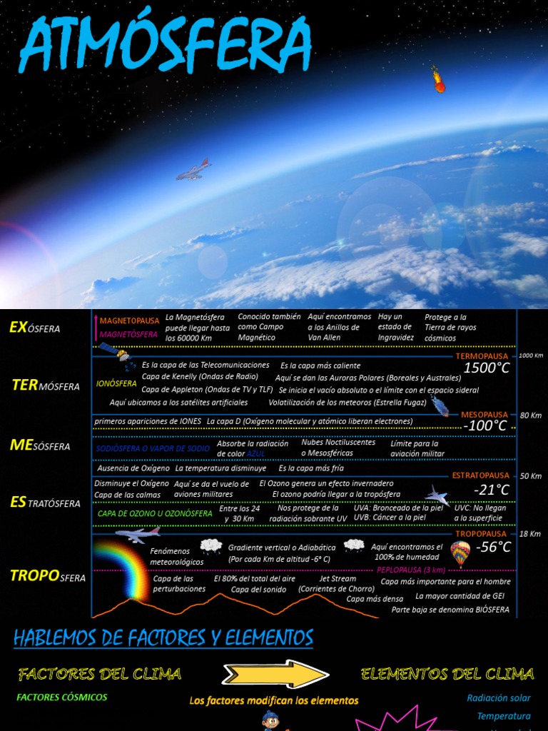 R2_Atmósfera 2.pdf | PDF | Atmósfera | Magnetosfera