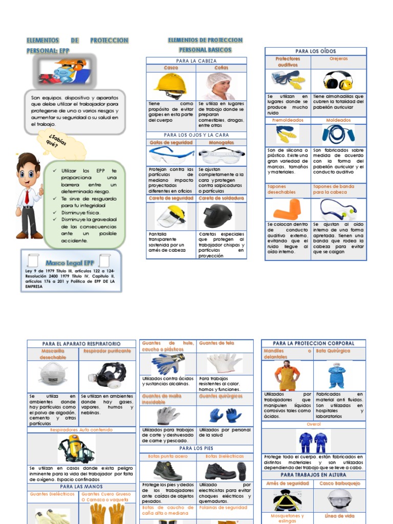 Folleto Capacitacion Epp | PDF | Guante | Casco