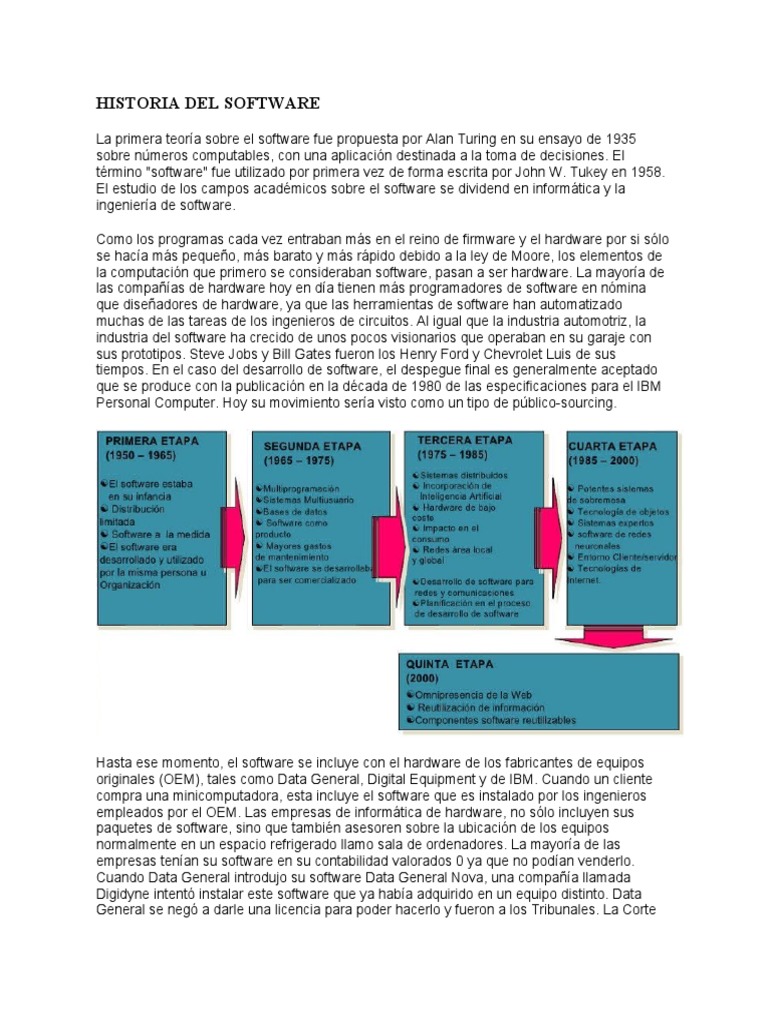 Historia Del Software | PDF