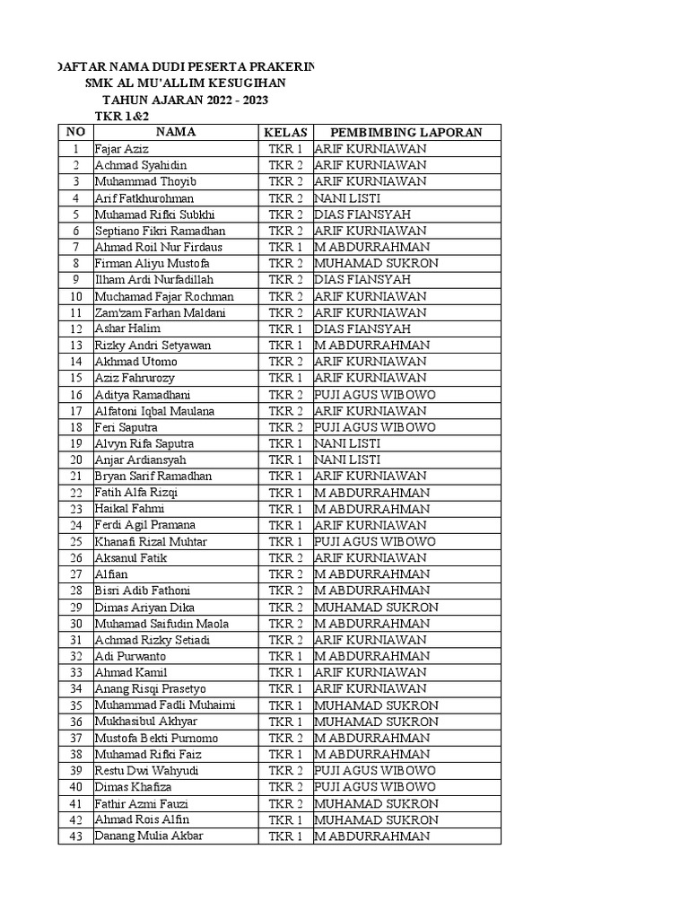 Daftar Peserta Prakerin SMK Al Mu'allim | PDF