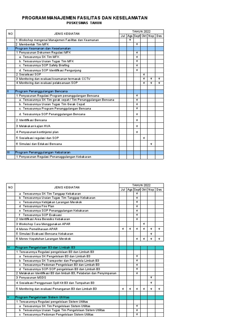 1.4.1. Ep.1. Rencana Kegiatan Program MFK | PDF