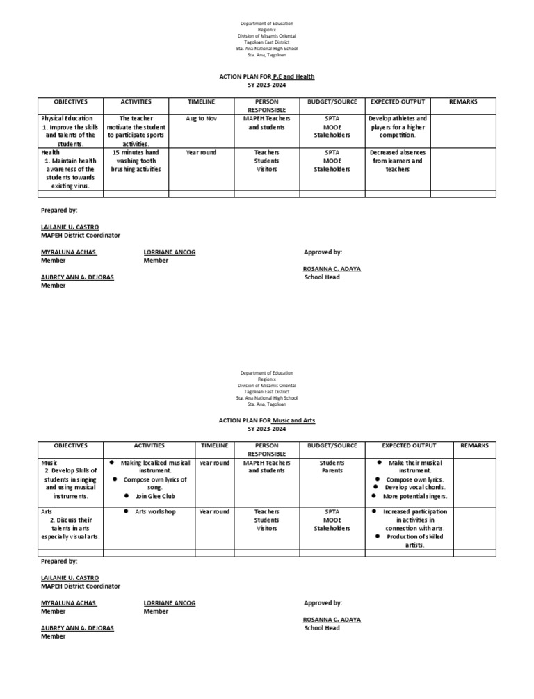 Action Plan For Mapeh | PDF