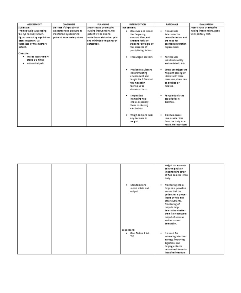 Diarrhea Nursing Assessment and Care Plan | PDF