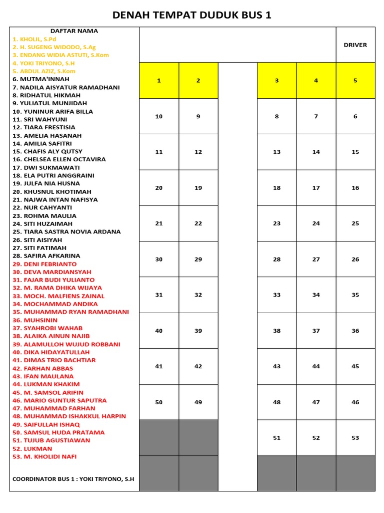 Denah Tempat Duduk Bis Ki 2023 | PDF