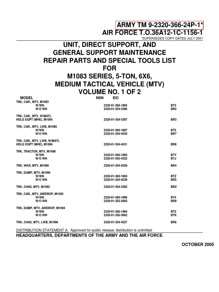 TM-9-2320-366-24P-1 Despiece M1038 PDF | PDF