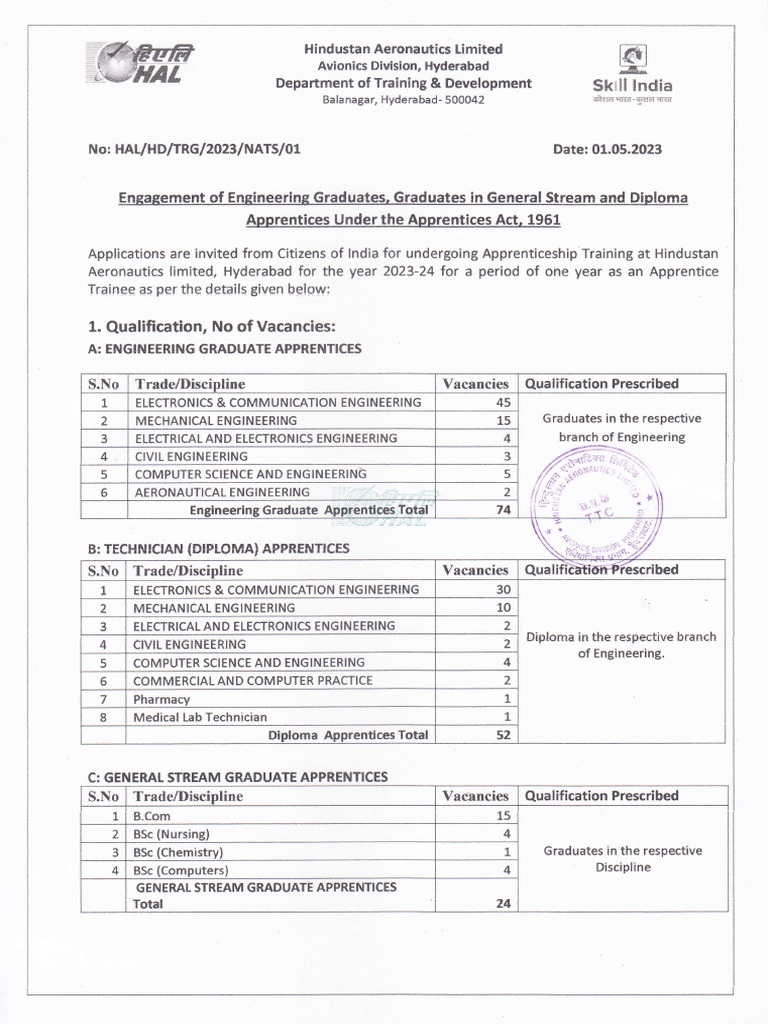 HAL Recruitment 2023 Notification | PDF