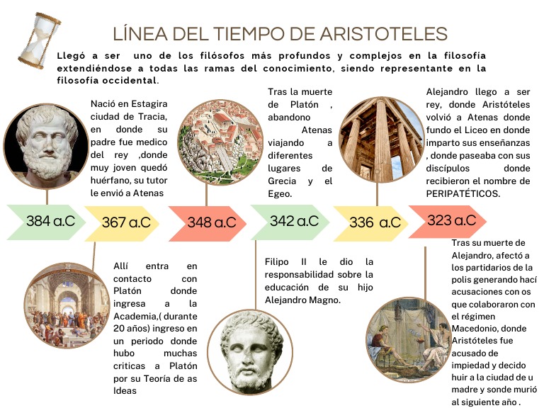 LINEA DE TIEMPO DE Aristoteles | PDF