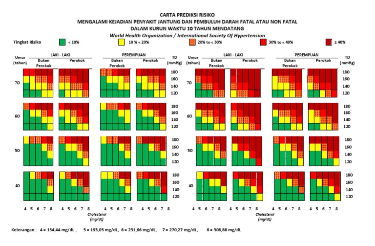 CARTA PREDIKSI RISIKO-sip | PDF