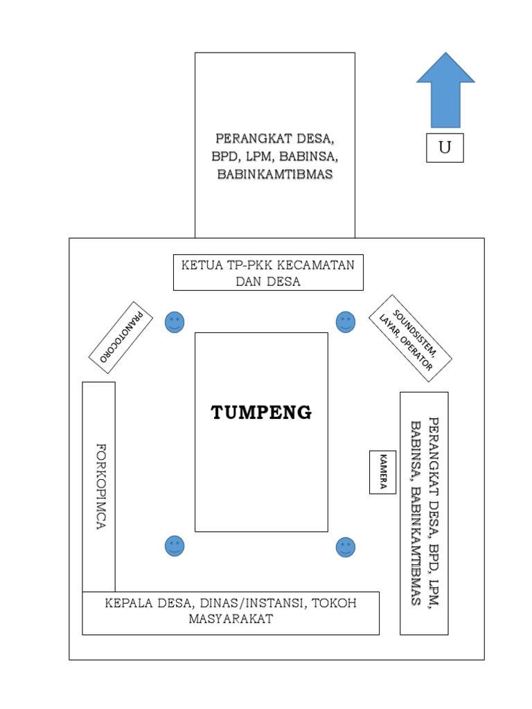 Layout Kenduri | PDF