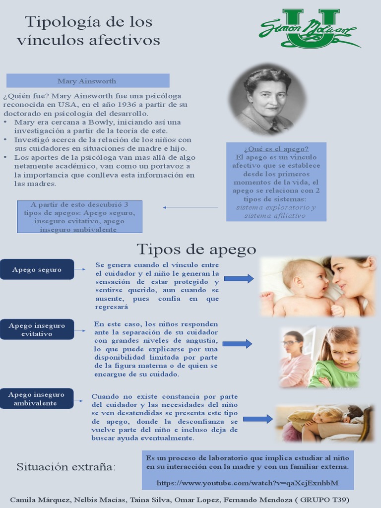 Infografía, Vinculos Afectivos | PDF