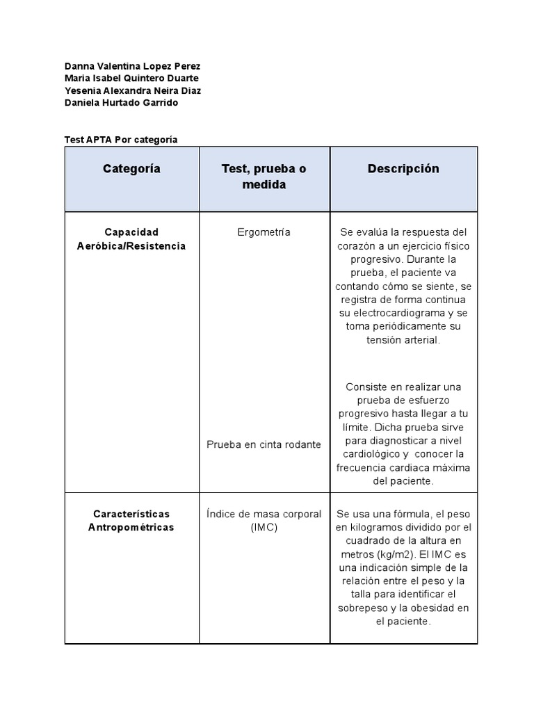 Taller Test y Medidas APTA | PDF