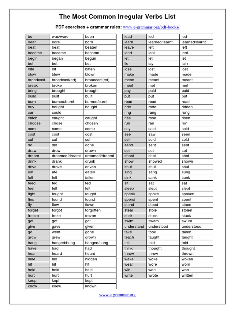 Most Common Irregular Verbs | PDF