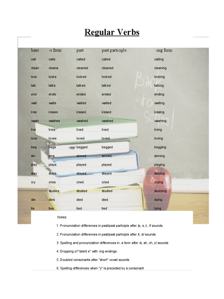 List of Regular and Irregular Verbs | PDF