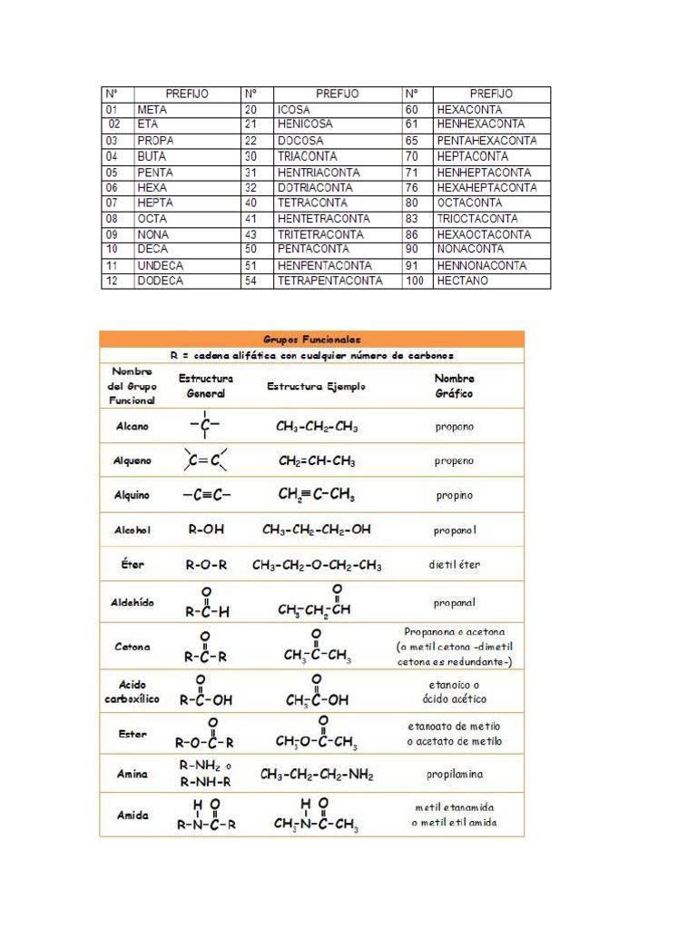 Prejijos y Grupos Quimicos | PDF