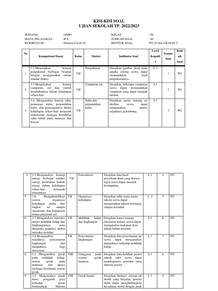Kisi US IPA IX 2023 | PDF