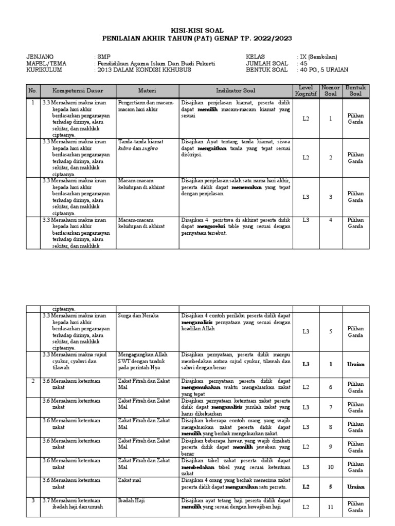 Kisi US PA. ISLAM IX 2023 | PDF