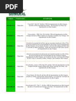 Conversión de Varas | PDF