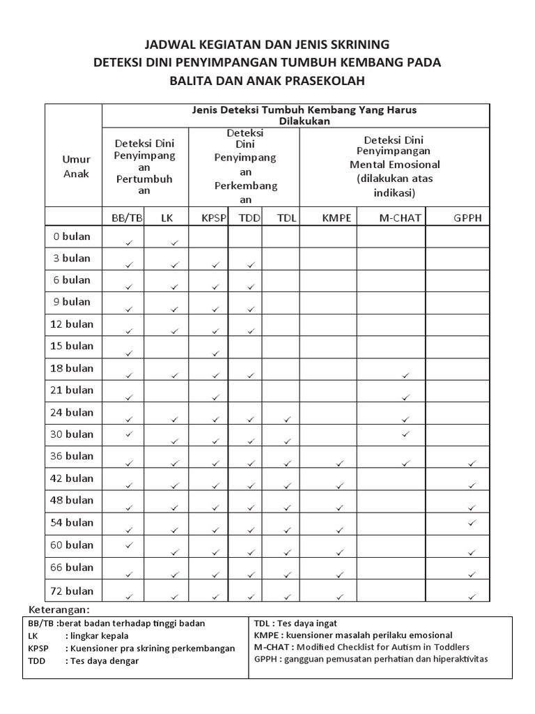 Jadwal Kegiatan Dan Jenis Skrining | PDF