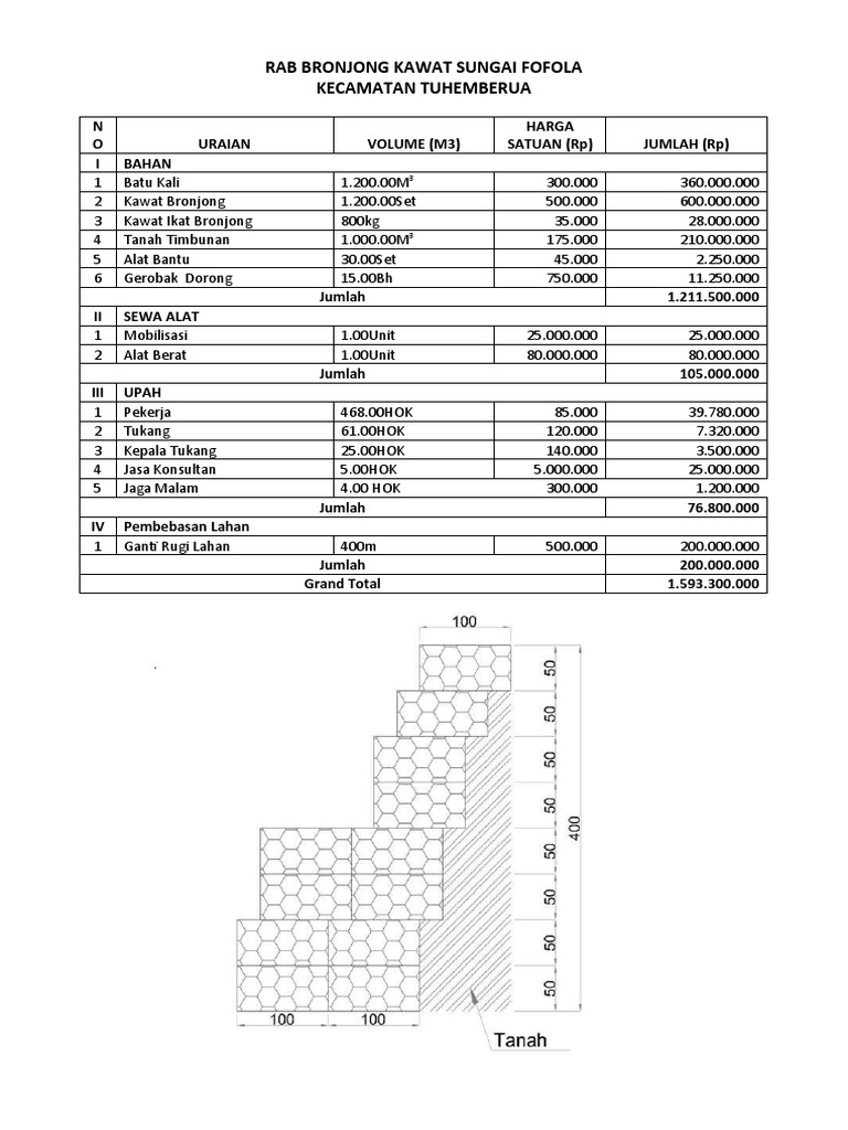 Rab Bronjong Kawat Sungai Fofola | PDF
