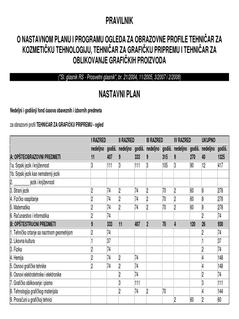 Tehnicar Za Graficku Pripremu Ogled PDF | PDF