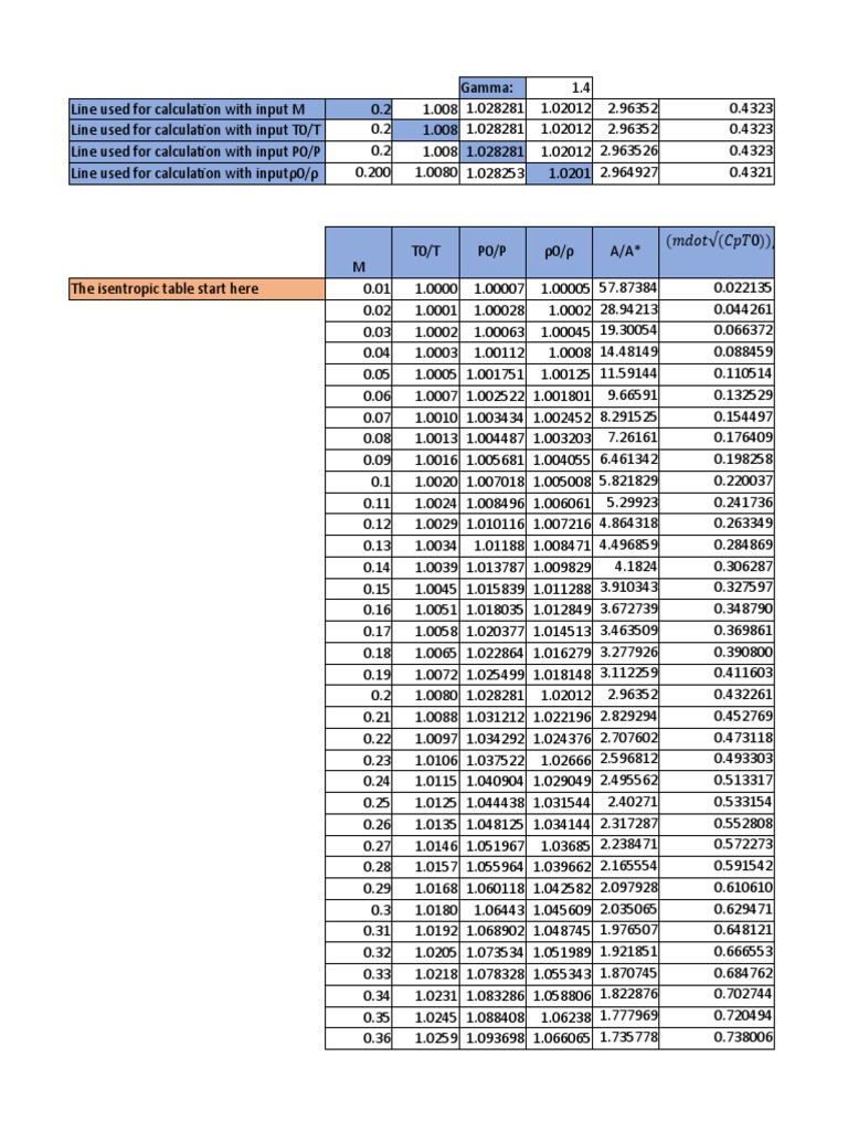 Isentropic table.xlsx | PDF