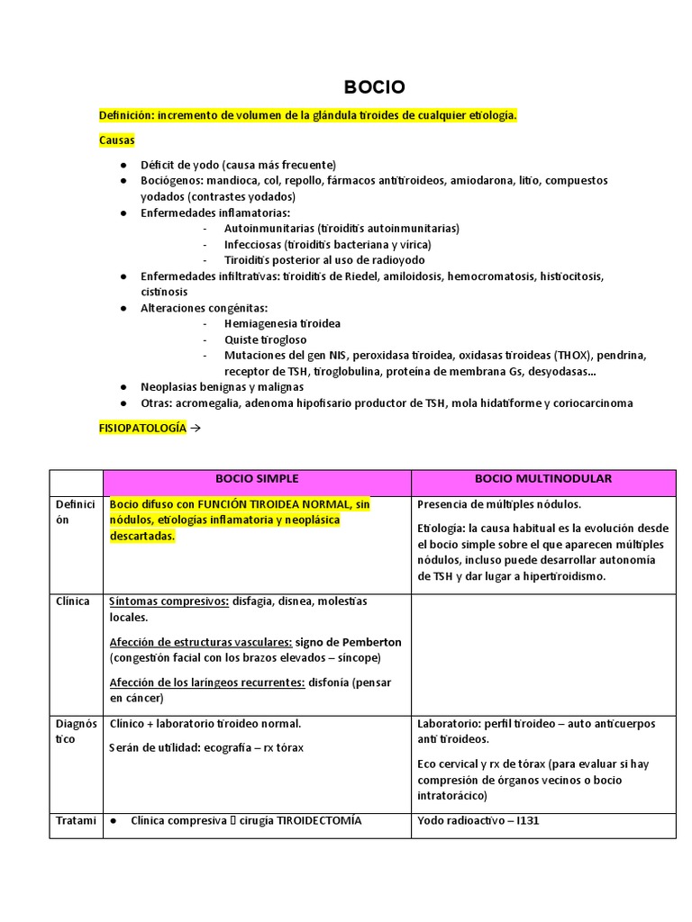 BOCIO | PDF | Tiroides | Órgano (anatomía)