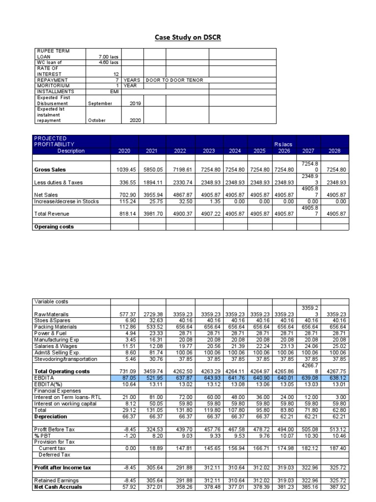 Case Study on DSCR Analysis | PDF | Loans | Financial Services