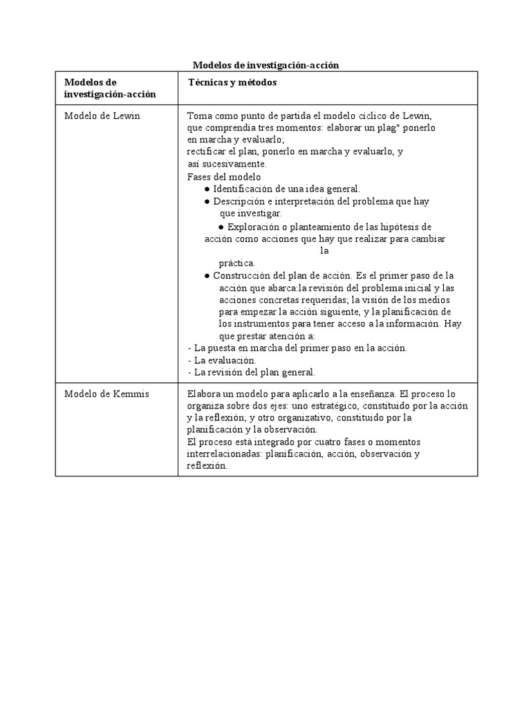 Modelos de investigación-acción: Una comparación de los enfoques de ...