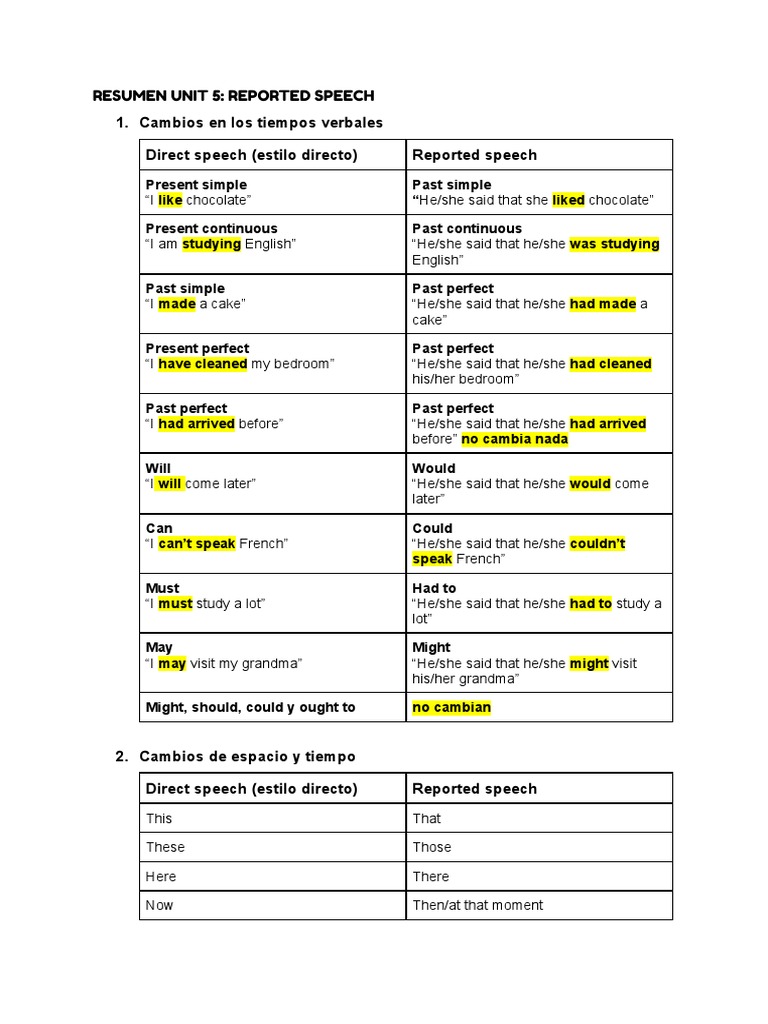 Resumen Unit 5 Reported Speech | PDF | Linguistics | Grammar