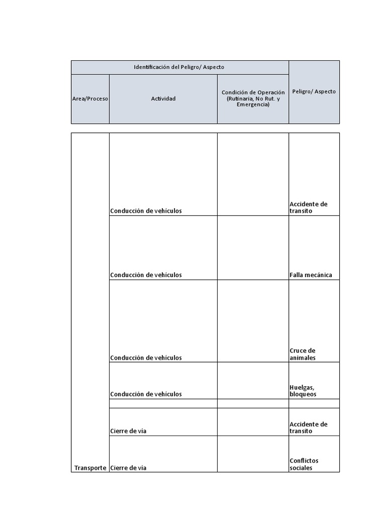 Iper Ejemplo | PDF | Riesgo