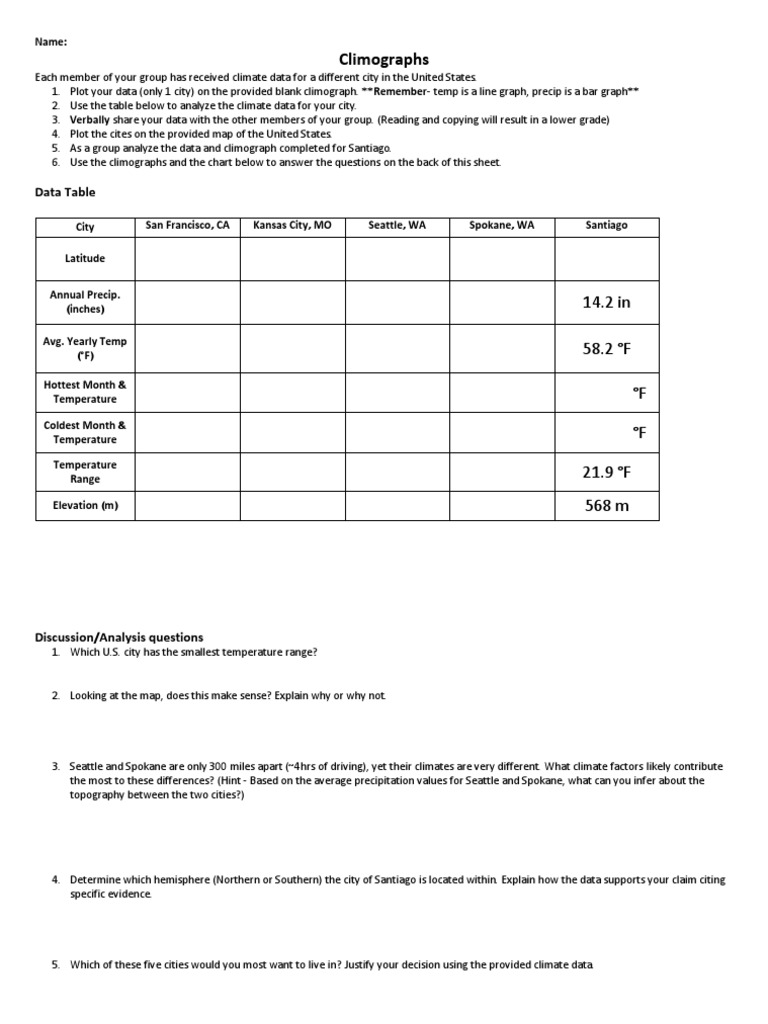 Climograph Data Table | Download Free PDF | Climate | Precipitation