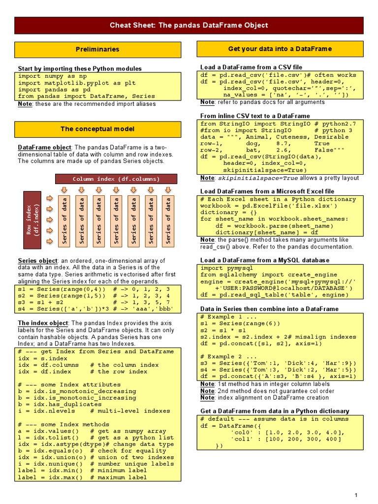 Pandas DataFrameObject | PDF | Boolean Data Type | Microsoft Excel
