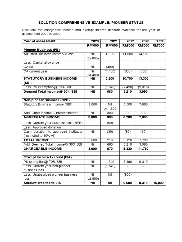 Solution Illustrative Example PS | PDF