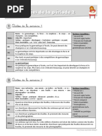 Dictées CM1 CM2 Fichier Enseignant Complet | PDF | Verbe | Nombre grammatical