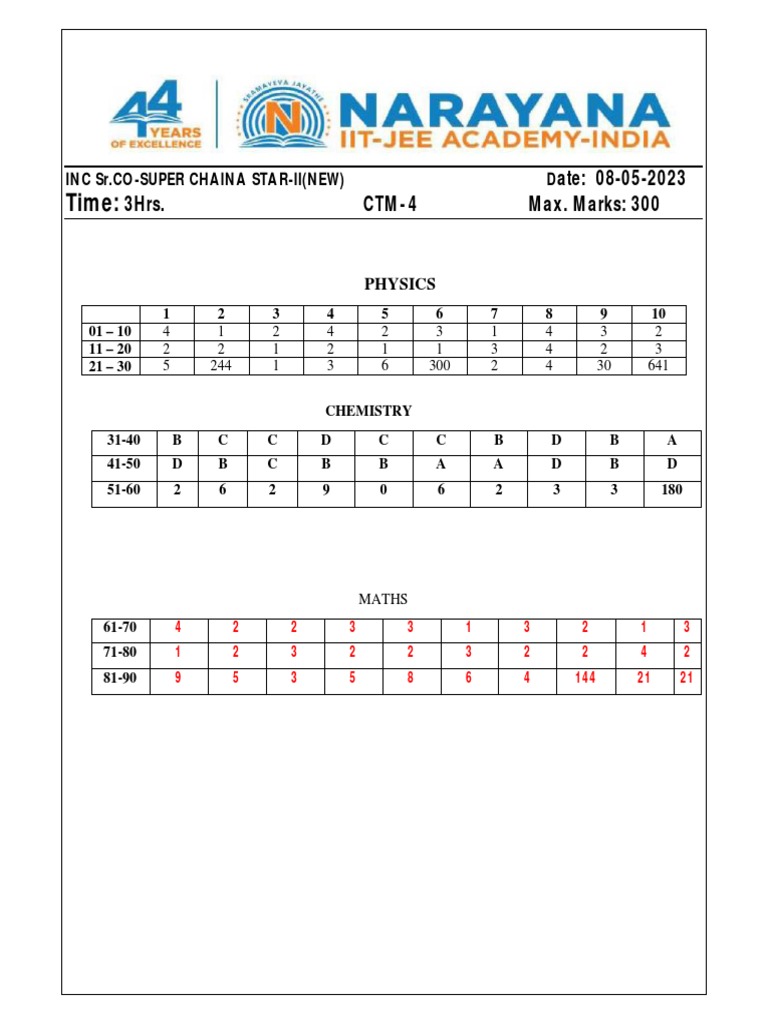 08-05-2023 - INCOMING SR - CO-SUPER CHAINA STAR-II (NEW) - JEE MAIN MODEL-CTM - 4 - KEY&SOL PDF ...
