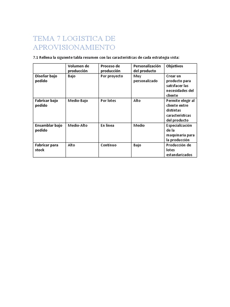 Tema 7 Logistica de Aprovisionamiento | PDF