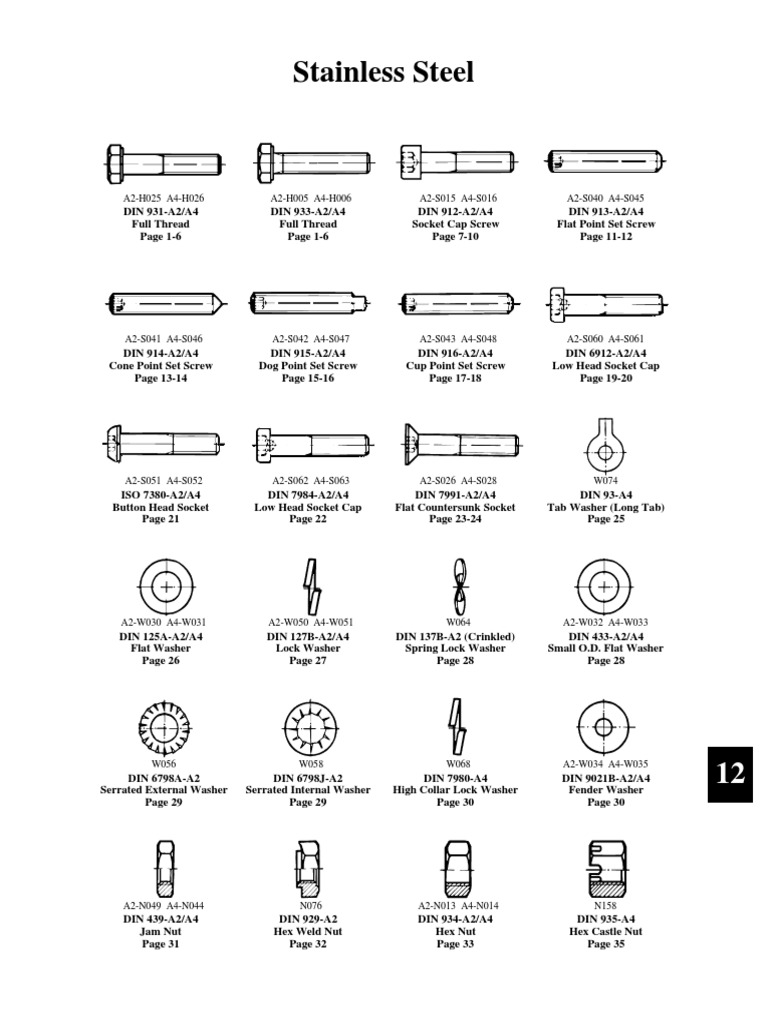 Stainless Steel PDF | PDF