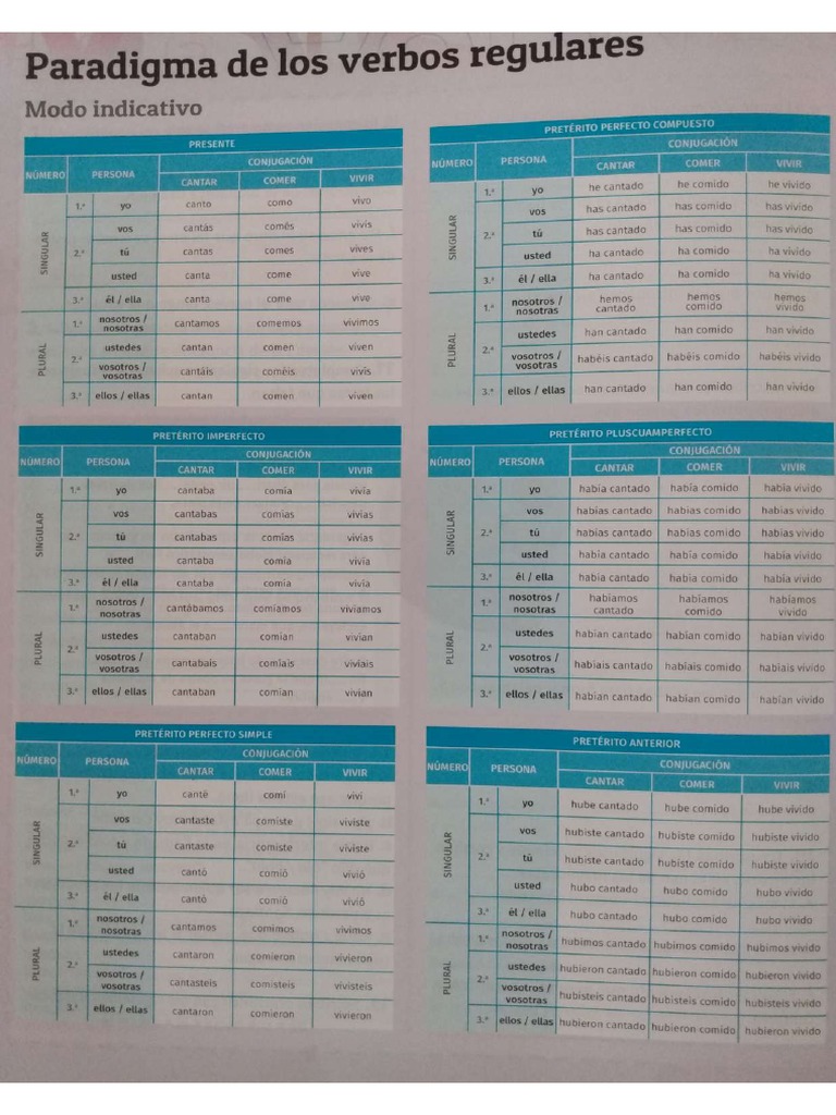 Paradigma de Los Verbos Del Español | PDF