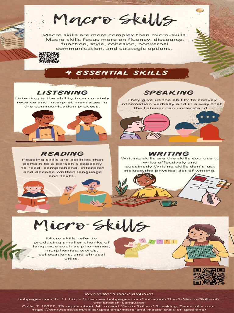 Micro and Macro Skills | PDF