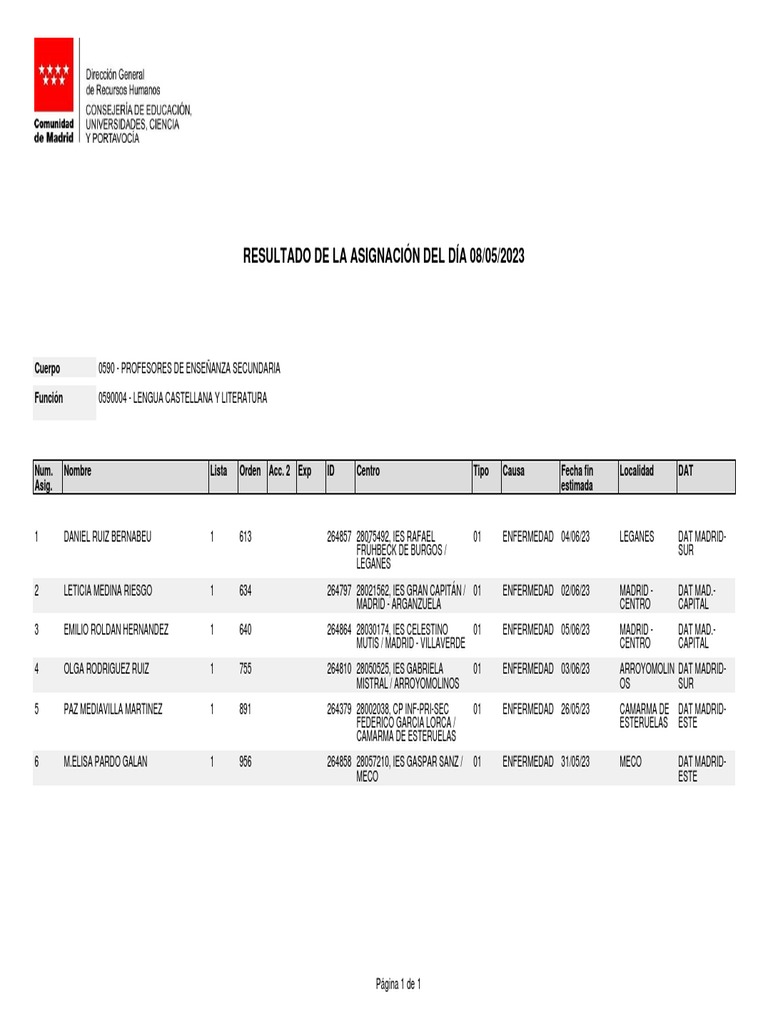 rh01 1896 2223 Sec Lis Alf Def Par PDF | PDF