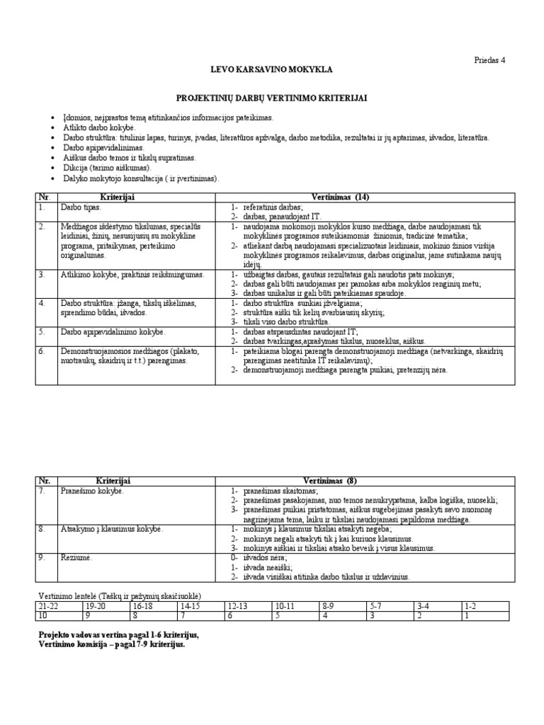 Priedas 4 PROJEKTU VERTINIMO KRITERIJAI | PDF