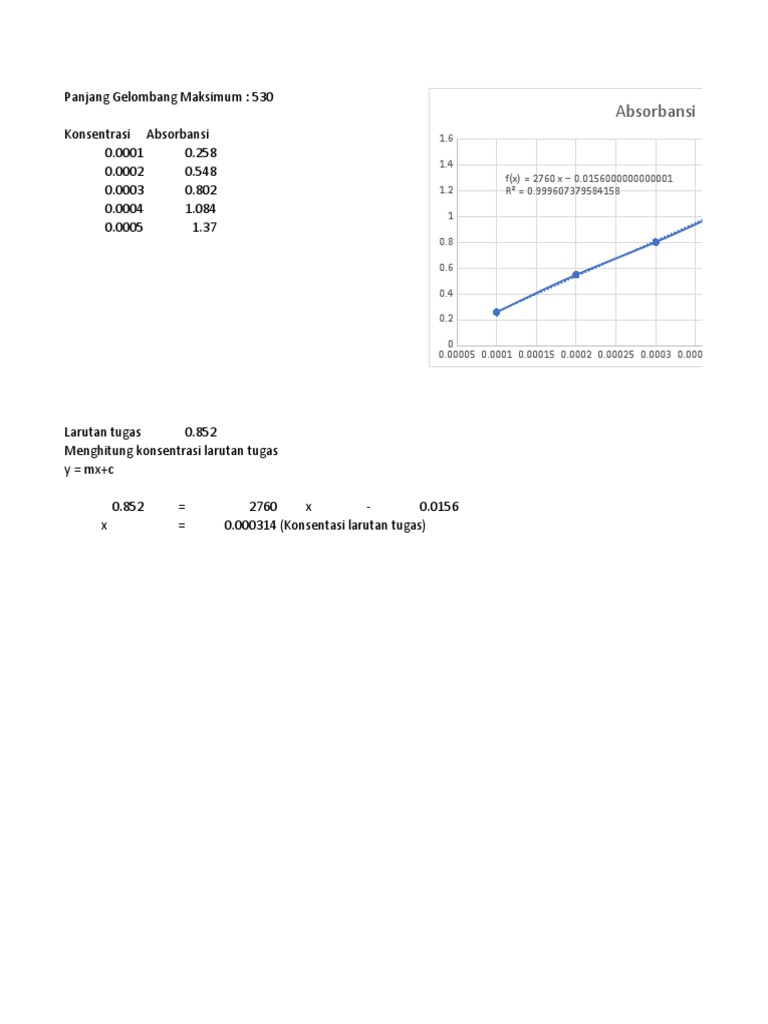 Perhitungan Absorbansi UV-Vis | PDF