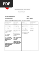 2024 Grade 4 - 7 English Subject Improvement Plan | PDF
