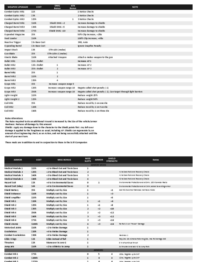 Savage Worlds - Science Fiction - Companion Expansion | PDF | Tools ...