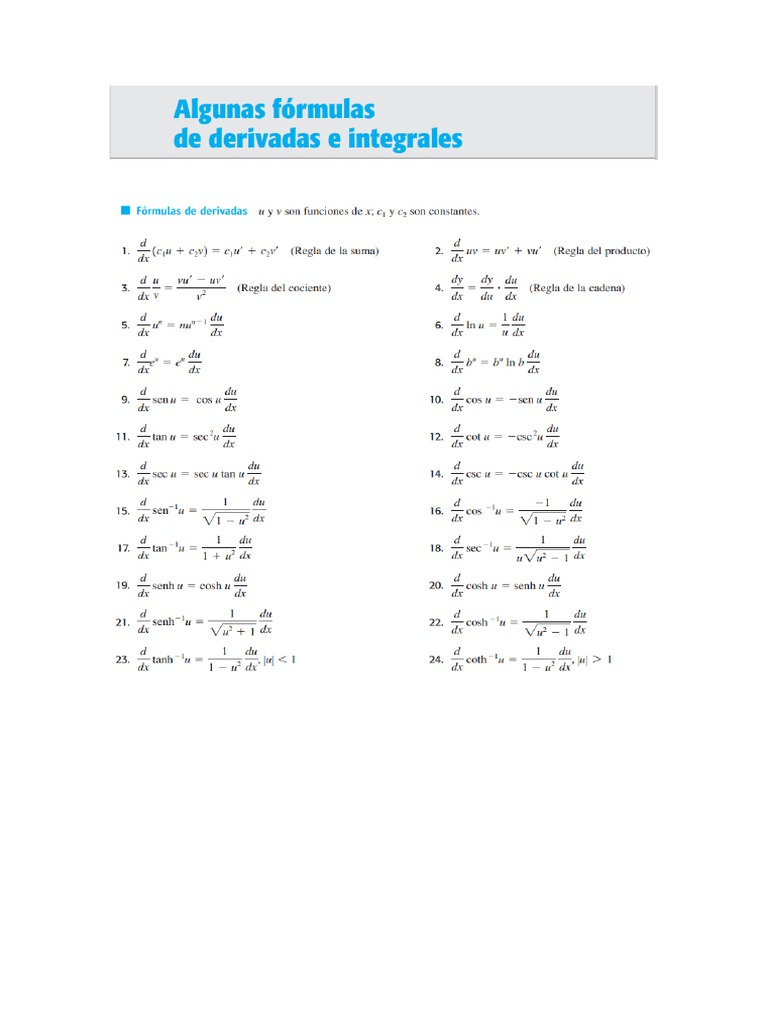 Tabla de Derivadas e Integrales | PDF