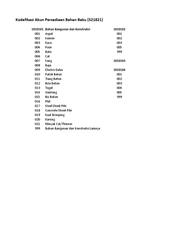 Kodefikasi Akun Persediaan Bahan Baku | PDF