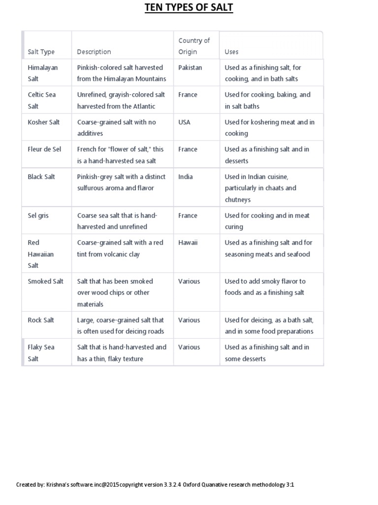 Ten Types of Salt PDF | PDF | Salt | Smoking (Cooking)