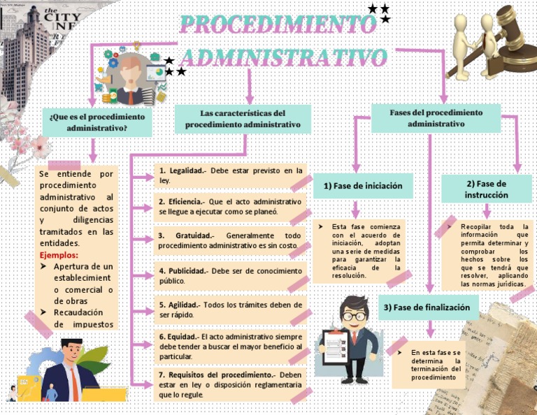 Fases y características del procedimiento administrativo | PDF