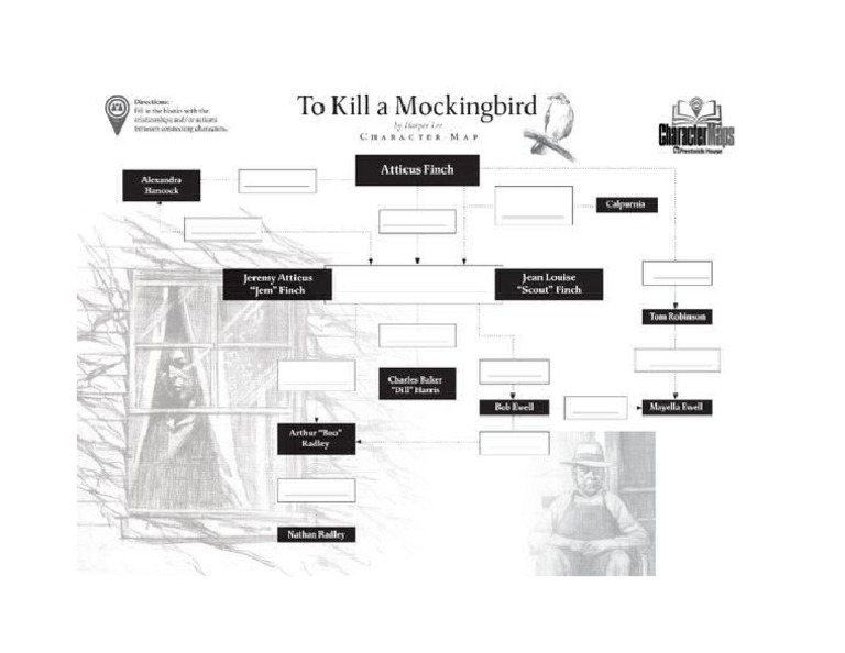 TKAM Character Map.docx | PDF